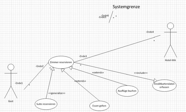 Use-Case-Diagramm – unkompliziert.eu